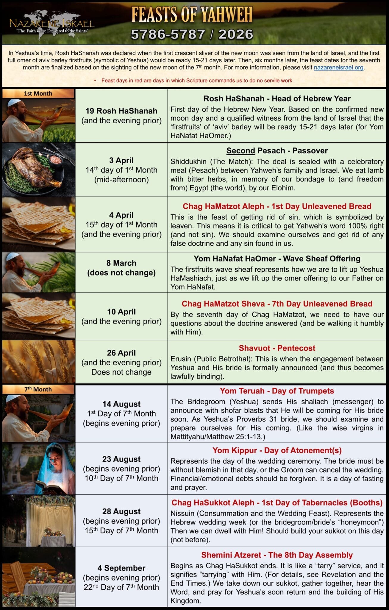 Count To Shavuot-Shabbat 1 Is On 14 March 5786/2026 | Nazarene Israel